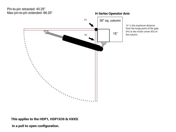 HDP1-30 Single Gate Opener with 30 Watt Solar